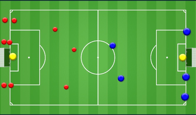 Football/Soccer: 1v1 wave with progression (Tactical: Attacking ...