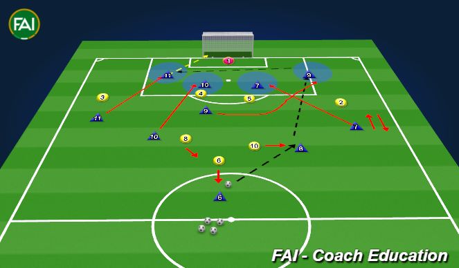 Football/Soccer: Klub Kildare Pre Season Plan Week 6 Session 2 ...