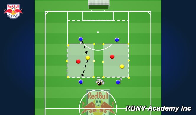 Football/Soccer: Build up under pressure 7V7 (Tactical: Playing out ...
