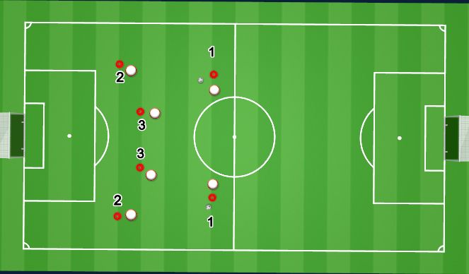 Football/Soccer: Ball movement and player movement to Goal (Technical ...