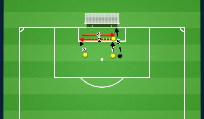 Football/Soccer: Footwork with ladder (Goalkeeping: Footwork/Handling ...