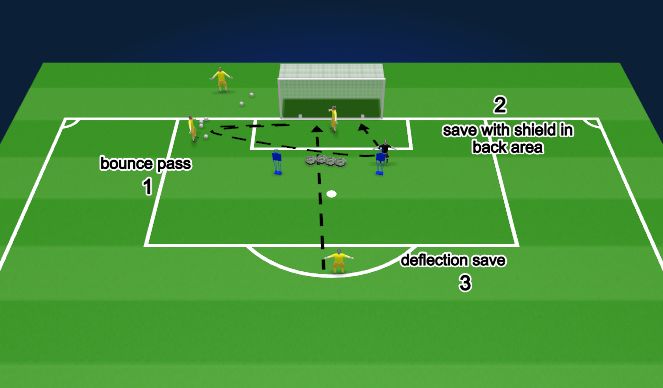 Football/Soccer: Celtic Intermediate Academy GK Session - 14/10/24 ...