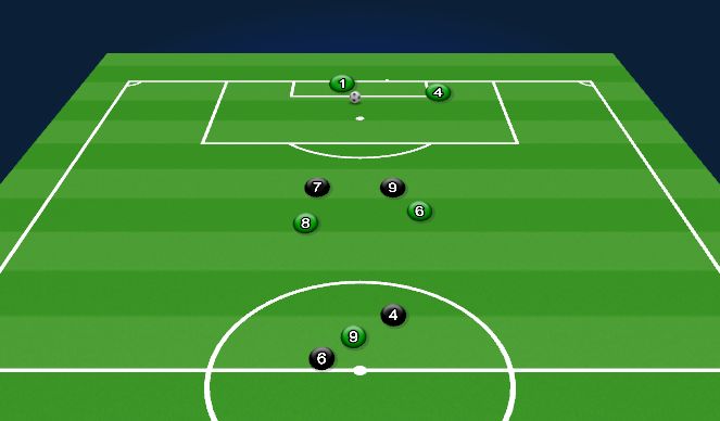 Football/Soccer: Disturbing Build up Examples (Tactical: Defensive ...