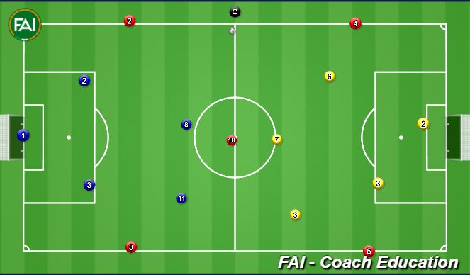 Football/Soccer: KCFC Build up possession (Tactical: Counter attack ...