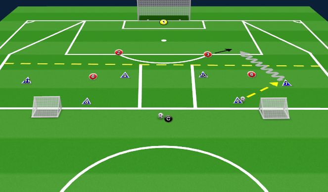 Football/Soccer: Attacking the Opposing Fullbacks (Academy: Finish the ...