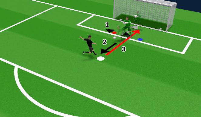 Football/Soccer: AS Mobility, IP to Def Goal (Goalkeeping: General ...