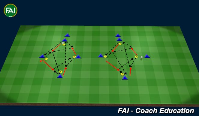 Football/Soccer: Diamond Passing Patterns (Technical: Passing ...