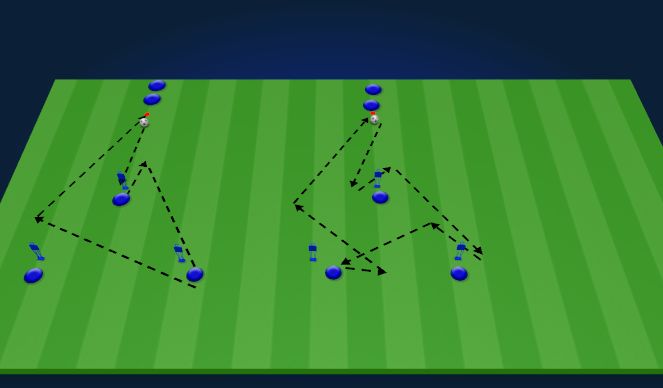 Football/Soccer: Passing Activations (Technical: Passing & Receiving ...