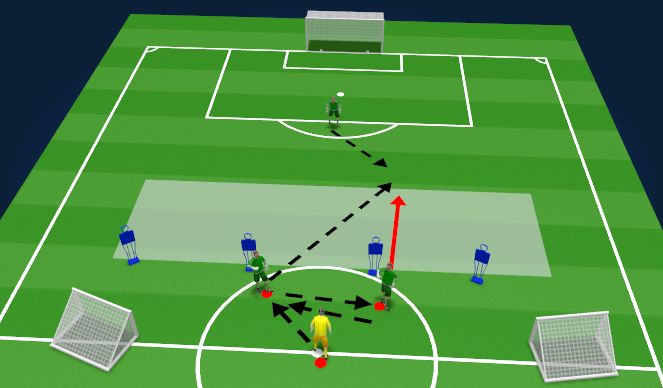 Football/Soccer: dealing with balls through the defensive line ...