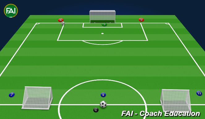 Football/Soccer: KCFC 2v1 into 3v2 new (Functional: Striker, Academy ...