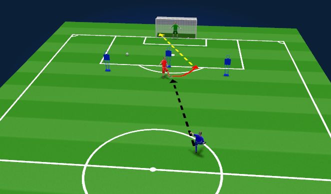 Football/Soccer: Shooting sessions with progression (Technical ...