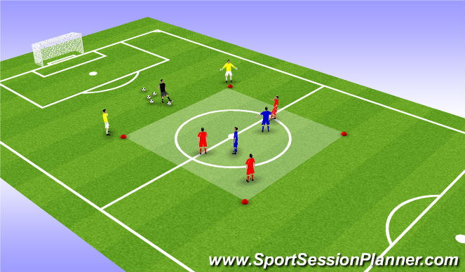 Football/Soccer: Rotation MF3 (Tactical: Inventive play, Academy Sessions)