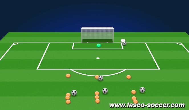 Football/Soccer: Complex 5 Shot (Technical: Shooting, Academy Sessions)