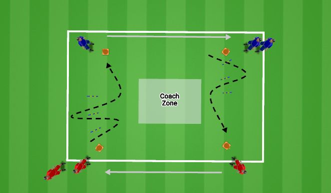 Football/Soccer: Dribbling, Passing and 4 step drill (Technical ...