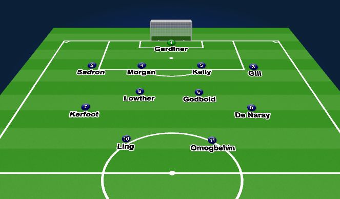 Sport Session Planner