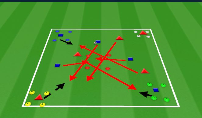 Football/Soccer: Scanning/Passing Session ADC U8s/LMJFC U14s (Tactical ...
