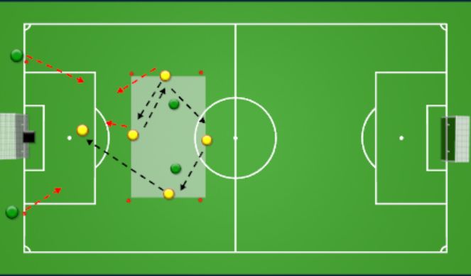 Football/Soccer: DEVELOPMENTAL October Month Week 03 -Objective and ...