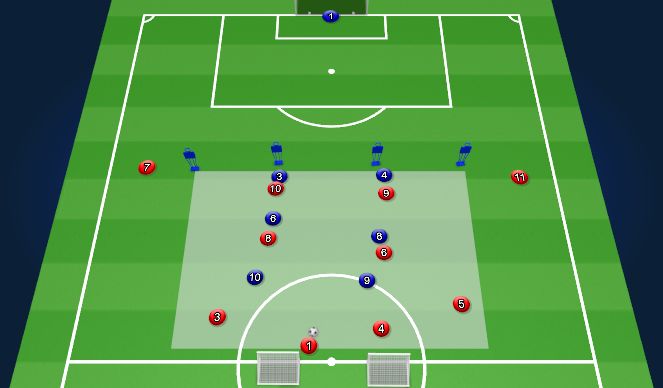 Football/Soccer: Attacking Patterns 4-2-3-1 (Tactical: Attacking ...