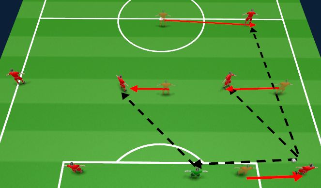 Football/Soccer: Attacking from build up (Goalkeeping: Distribution ...