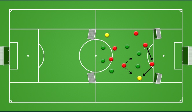 Football/Soccer: possession game 6v6 +2 (Academy: Create the attack ...