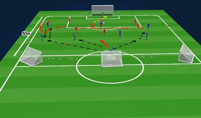 Football/Soccer: Specific Practice-Creating and Exploiting Overloads (Tactical: Attacking ...