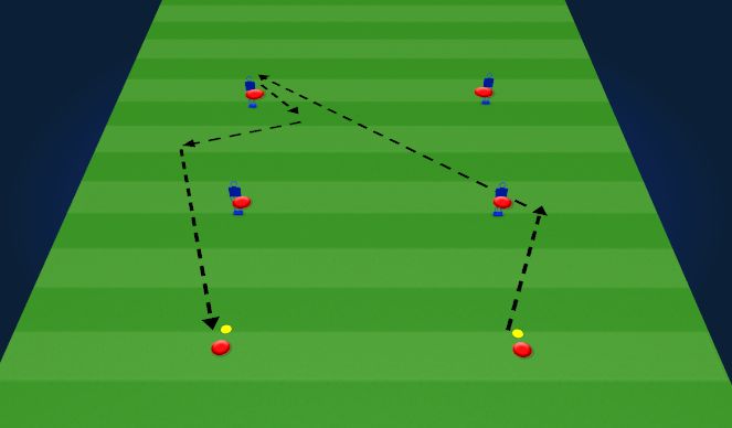 Football/Soccer: Passing Activations (Technical: Passing & Receiving ...