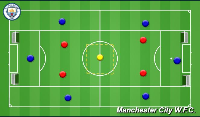 Football/Soccer: A Licence - Individualised - Receiving to Break Lines ...