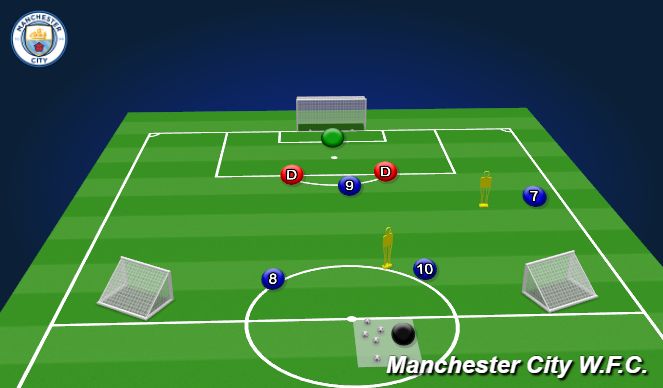 Football/Soccer: A Licence IDP: Position Specific (Technical: Attacking ...