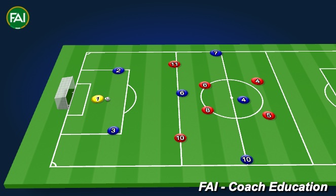 Football/Soccer: pressing from wide area (Academy: High-block and press ...
