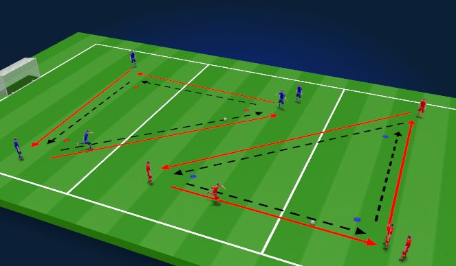 Football/Soccer: Pass & Move (Technical: Passing & Receiving , Academy ...