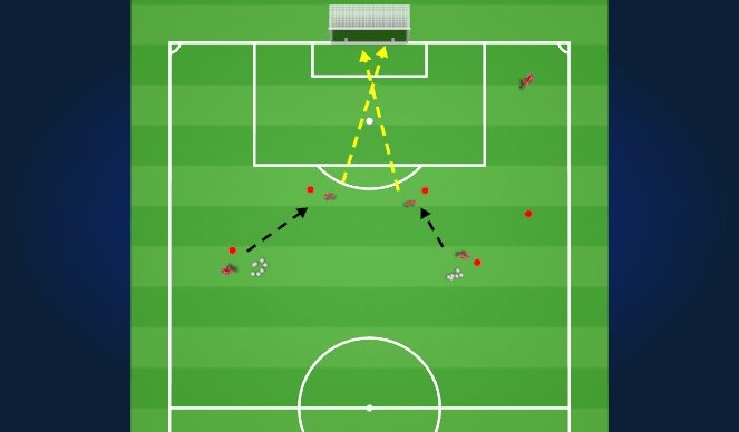 Football/Soccer: Shooting drill (Technical: Shooting, Academy Sessions)