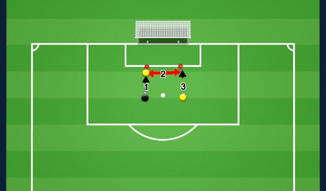 Football/Soccer: Handling Session with movement (Goalkeeping: Footwork ...