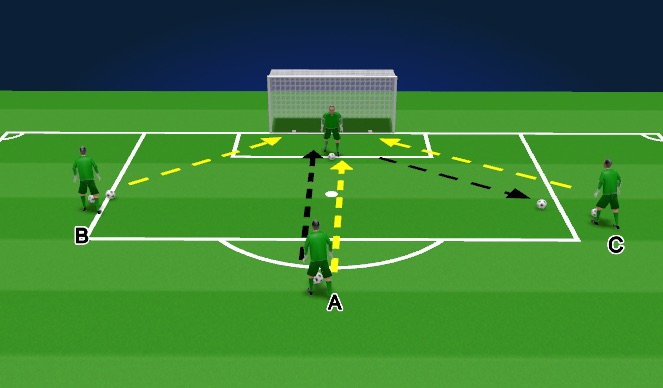 Football/Soccer: BAS October 14th clinic (Goalkeeping: Shot stopping ...