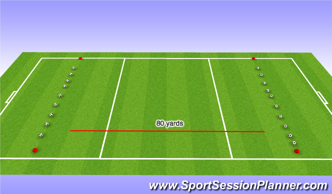 Football/Soccer: Session Plan 5/1/2016 (Physical: Endurance, Moderate)