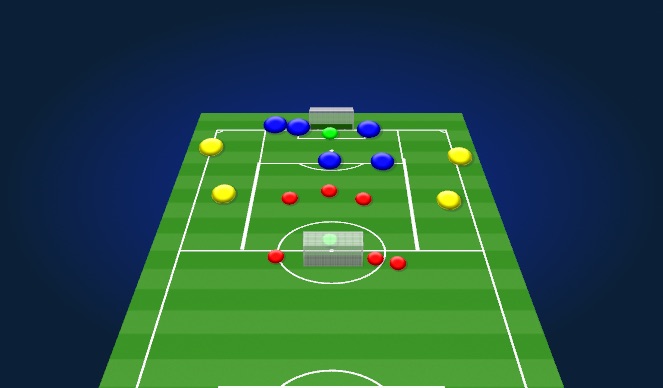 Football/Soccer: draft (Academy: Attacking transition game, Academy ...