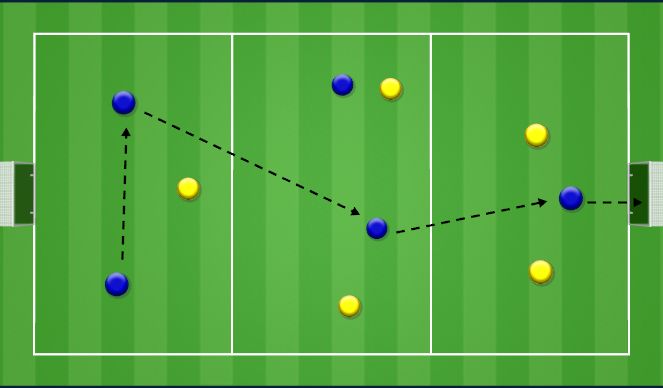 Football/Soccer: Final Third / Movement off ball (Tactical: Combination ...