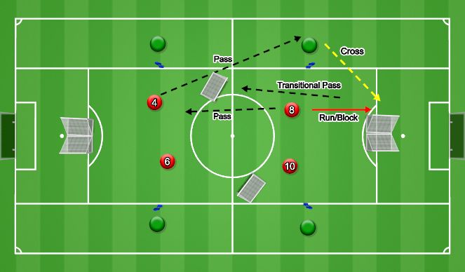 Football/Soccer: Switching play through 6s in 343 (Functional ...