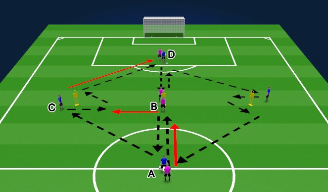 Football/Soccer: MIFC Ladies 14/10/2024 (Tactical: Combination play ...