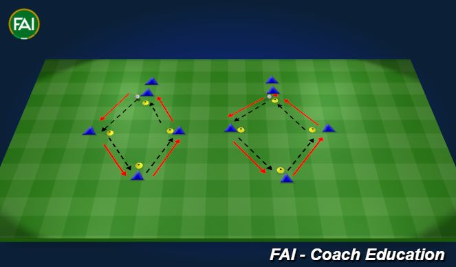 Football/Soccer: Diamond Passing Patterns (Technical: Passing ...
