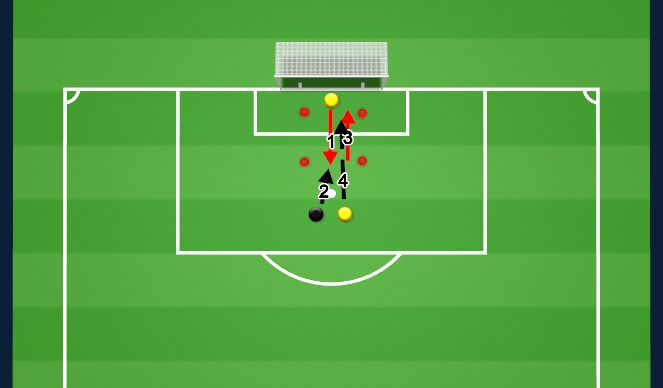 Football/Soccer: Movement Forwards, Backwards and Side On (Goalkeeping ...