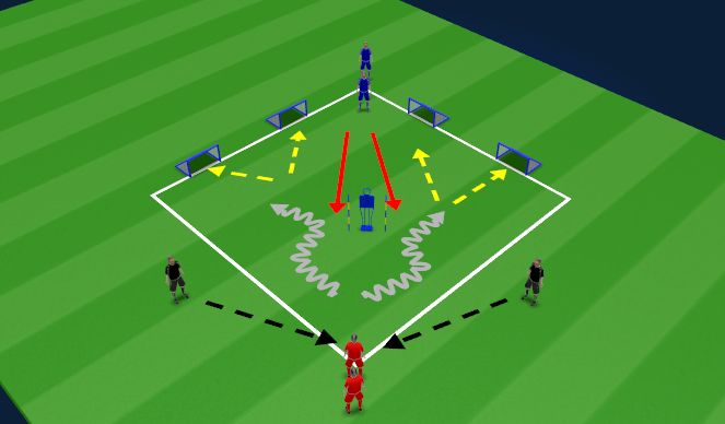Football/Soccer: First touch (Technical: Ball Control, Academy Sessions)