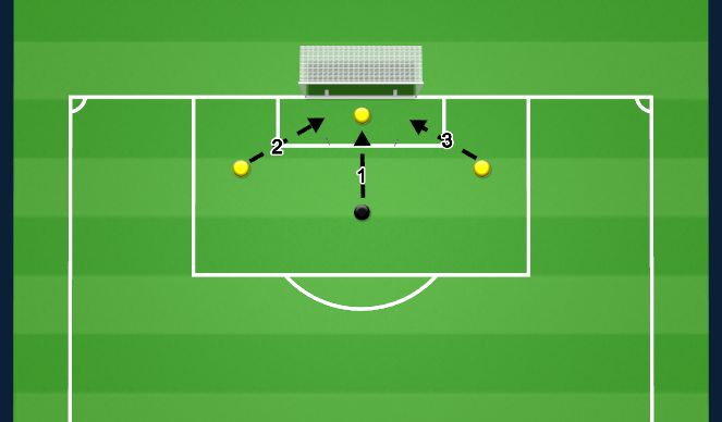 Football/Soccer: Angles with strikes (Goalkeeping: General, Academy ...