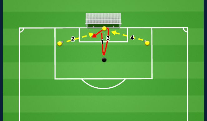Football/Soccer: Angles with strikes (Goalkeeping: General, Academy ...