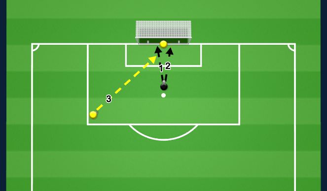 Football/Soccer: Angles with Reactions (Goalkeeping: General, Academy ...