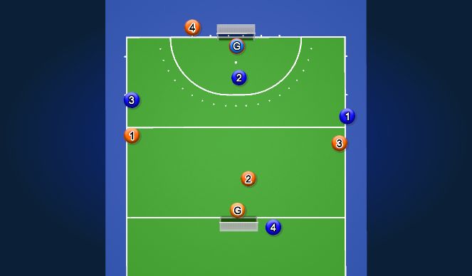 Hockey: Practice 10/14 (Tactical: Offensive (Numerical Advantage ...