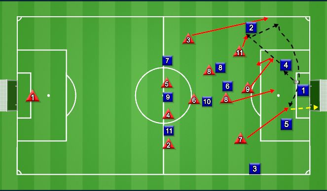 Football/Soccer: Supporting the Attack in Counterattack (Academy: Start ...