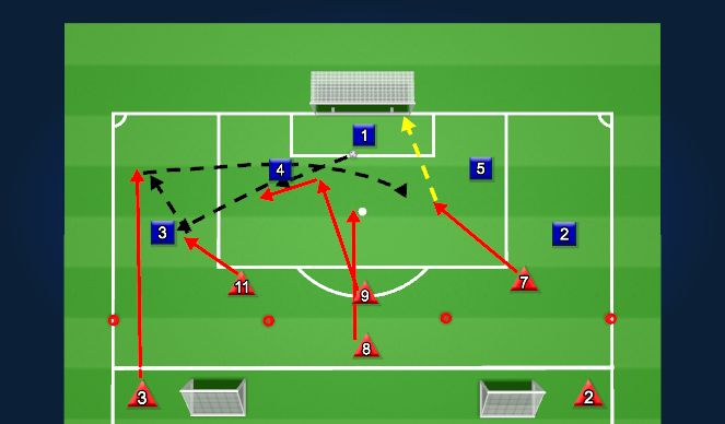 Football/Soccer: Supporting the Attack in Counterattack (Academy: Start ...