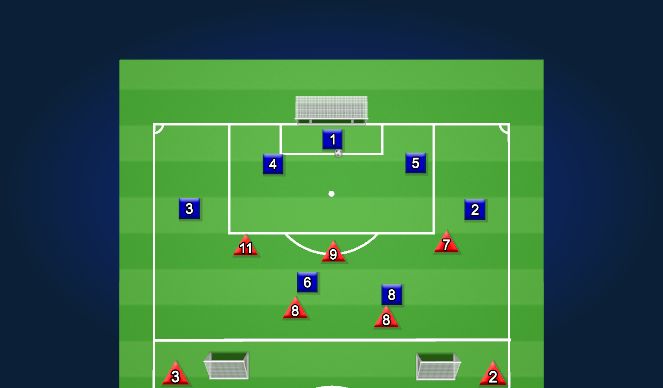 Football/Soccer: Supporting the Attack in Counterattack (Academy: Start ...