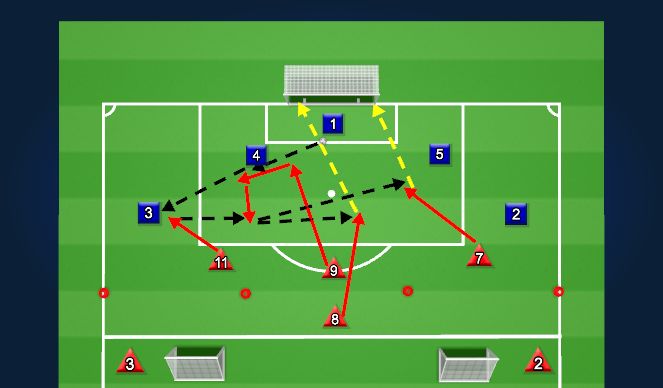 Football/Soccer: Supporting the Attack in Counterattack (Academy: Start ...