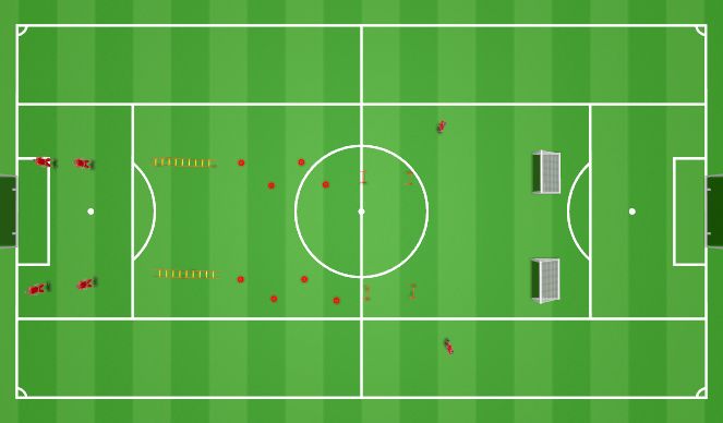 Football/Soccer: First Warm Up - Agility and Skill (Warm-ups, Academy ...